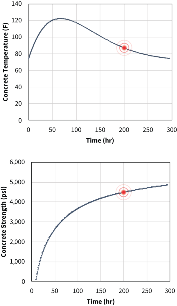 Download Concrete Temperature Graphs - Diagram - HD Transparent PNG ...