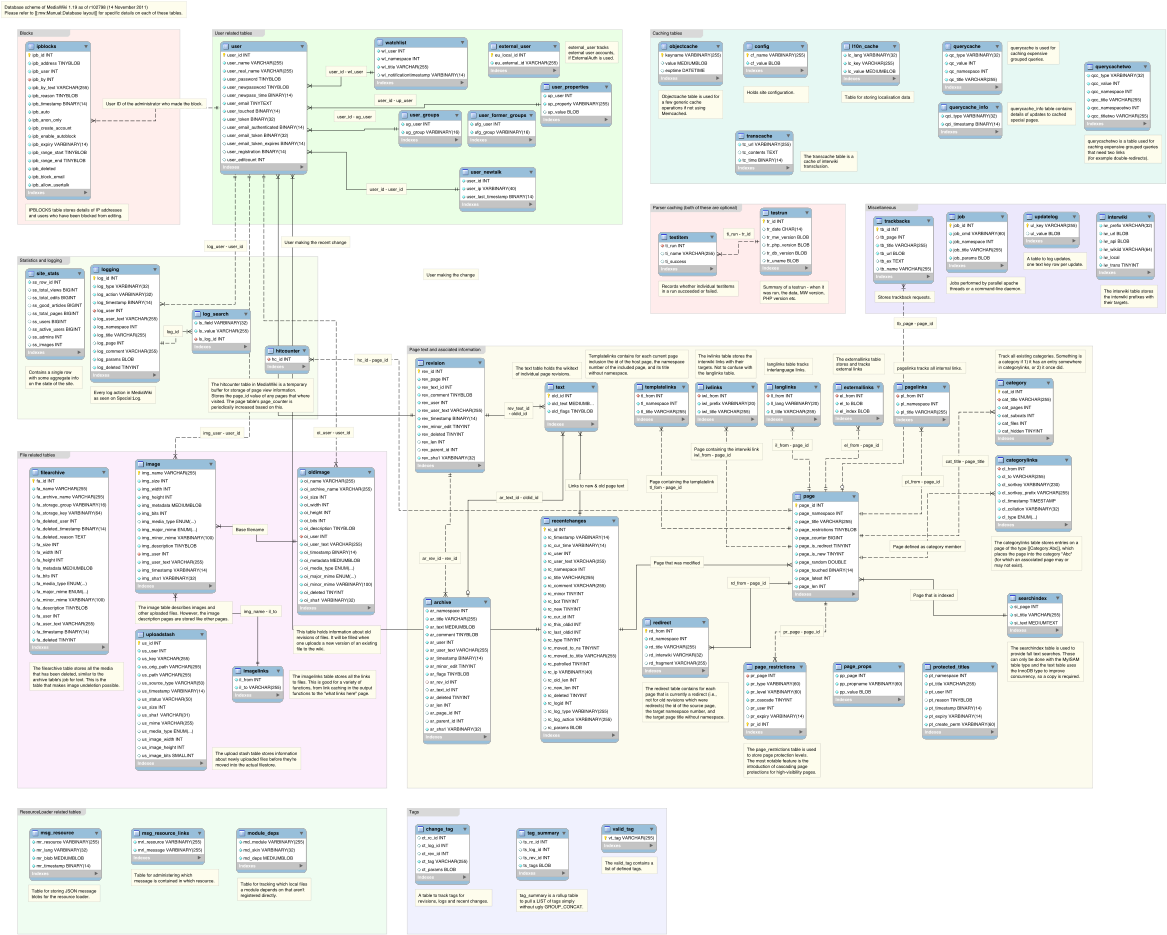 Download Internet Of Things Database Schema - HD Transparent PNG ...
