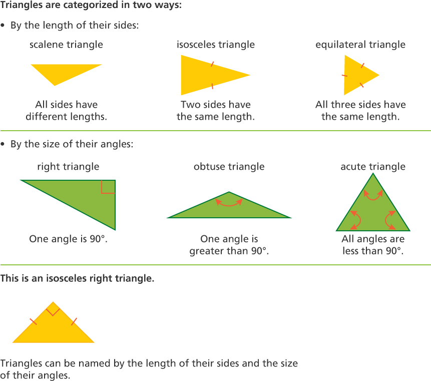 Download Images Of Triangles - Diagram - HD Transparent PNG - NicePNG.com
