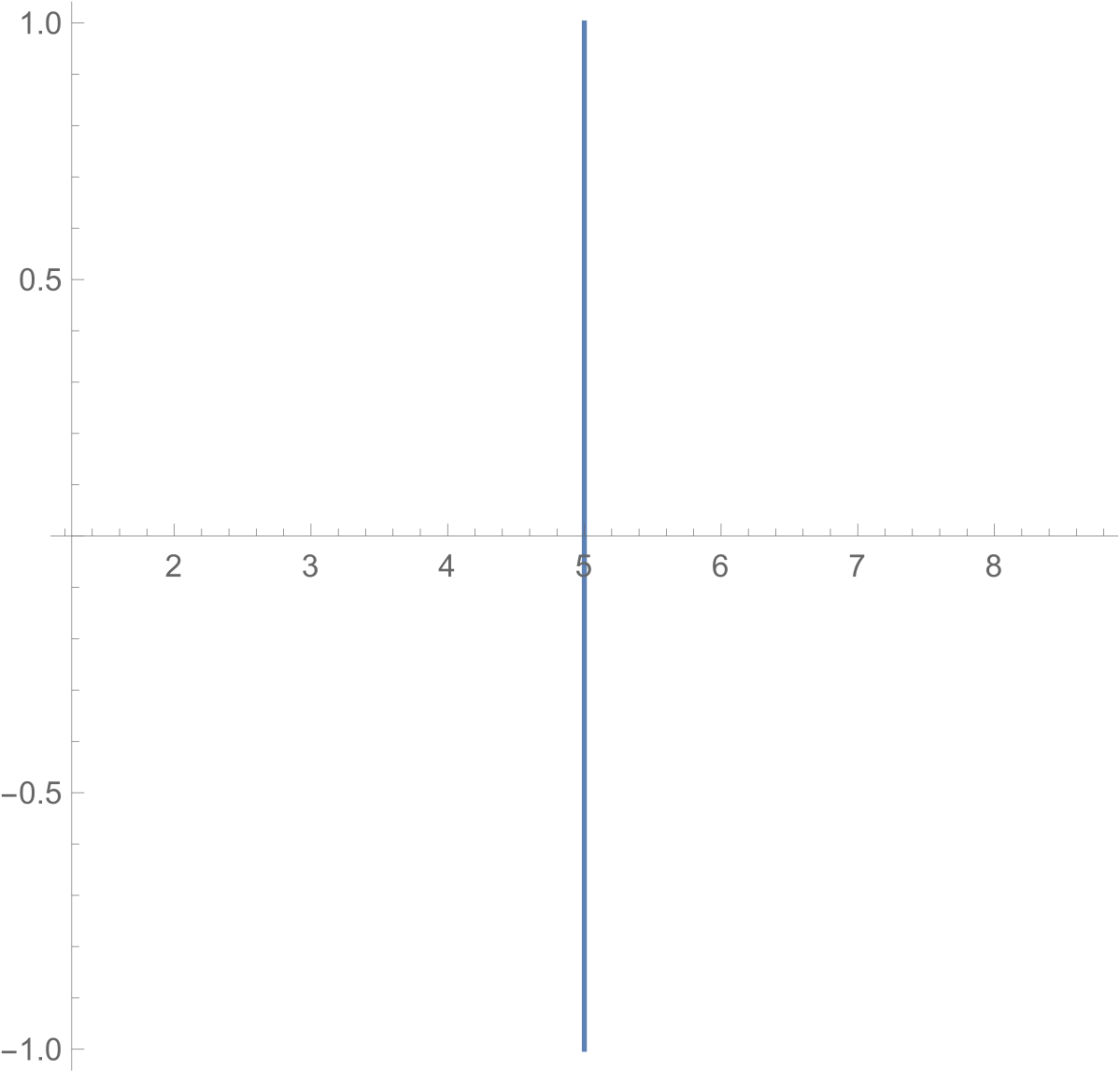 Download HD Suppose We Want A Vertical Line That Passes Through ...