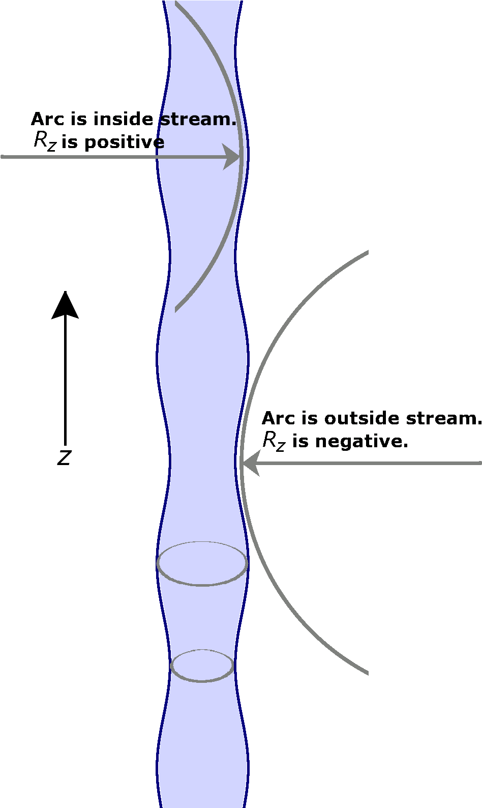 Download HD Plateau Rayleigh Instability Transparent PNG Image ...