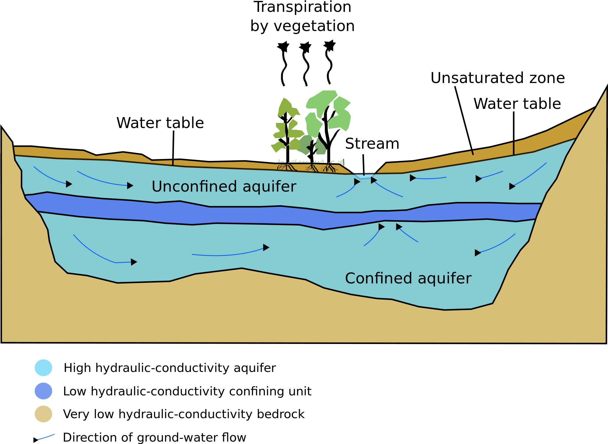 Download HD Eng - Groundwater Png Transparent PNG Image - NicePNG.com