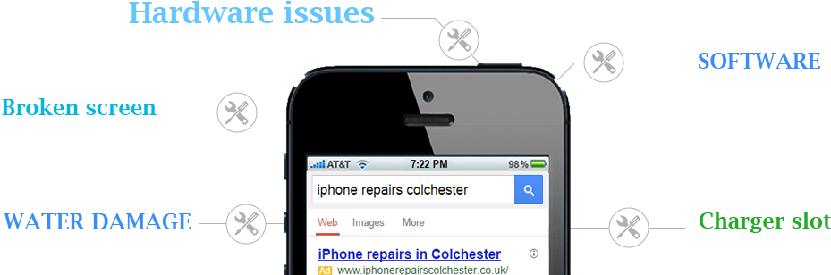 Download HD What We Repair In Colchester - Different Types Of Iphone ...
