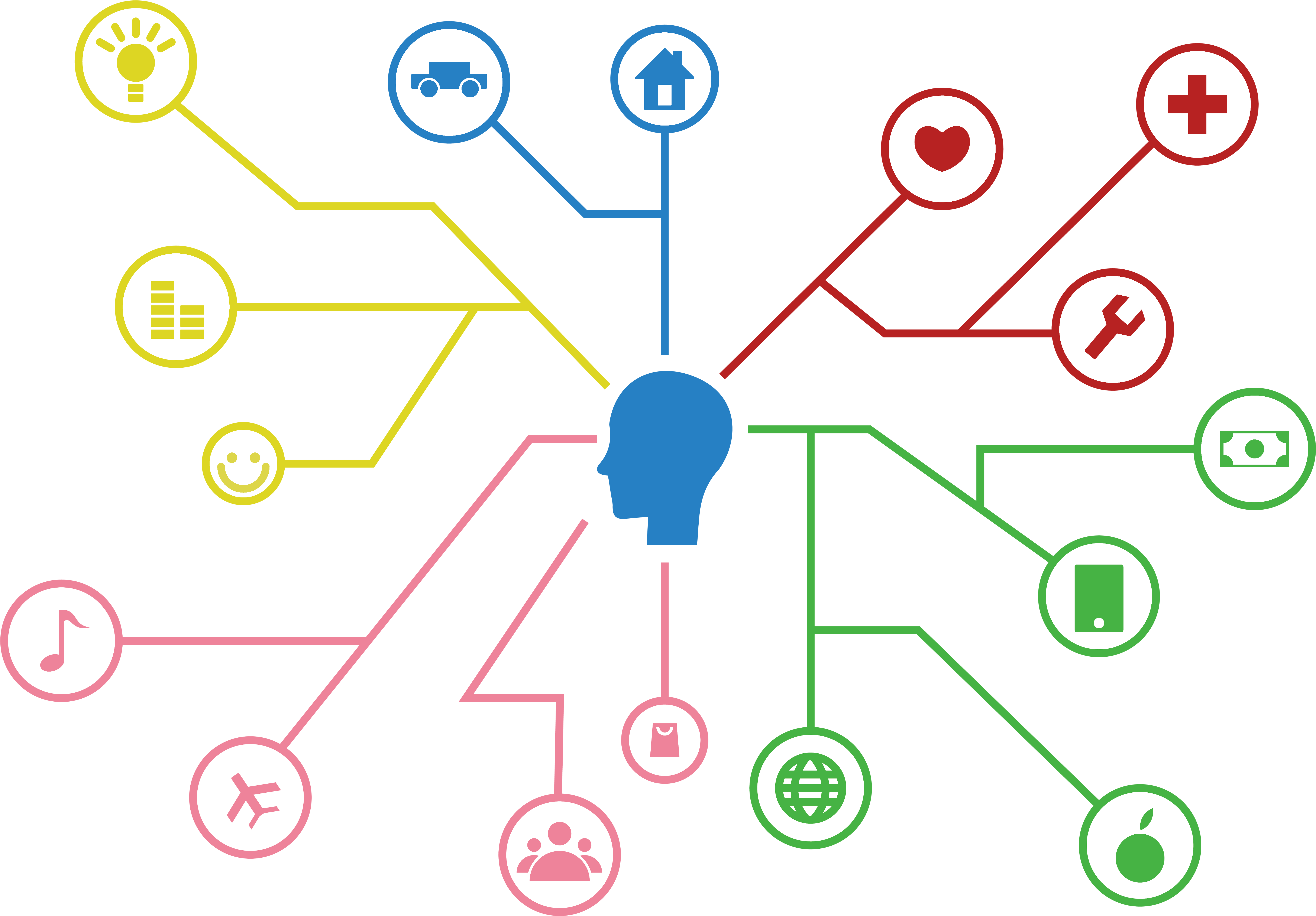 Download Mind Map Software Development - Mind Map Png - HD Transparent ...