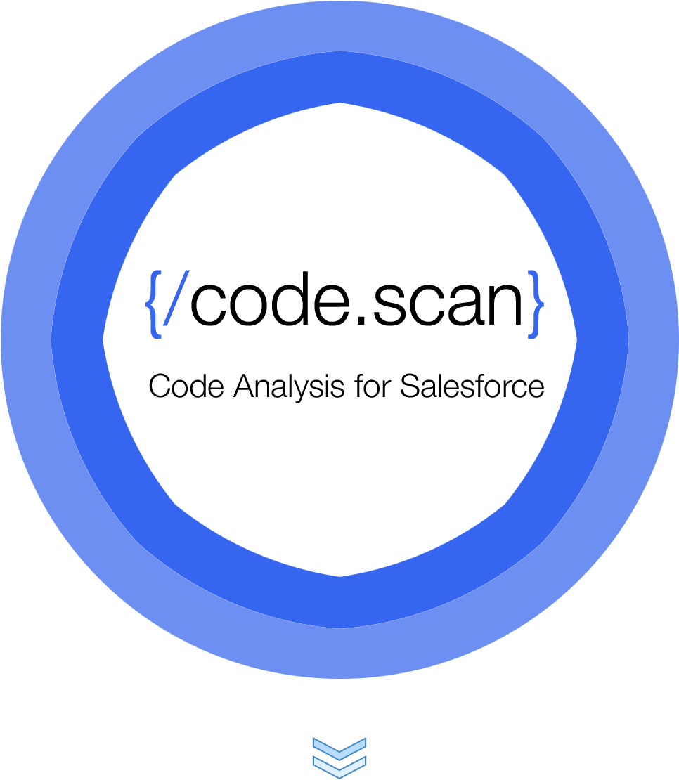 Download Codescan Logo - Code Scan Salesforce - HD Transparent PNG ...
