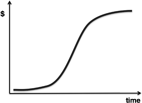 Download S Curve Png - S Curve - HD Transparent PNG - NicePNG.com