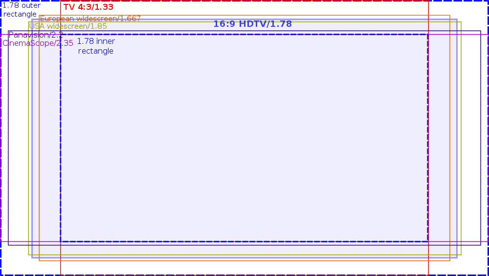 Download Awesome Image Depicting How - 16 9 Aspect Ratio - HD ...