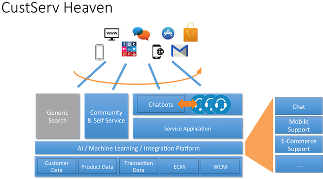 Download HD Custserv Heaven - Diagram Transparent PNG Image - NicePNG.com