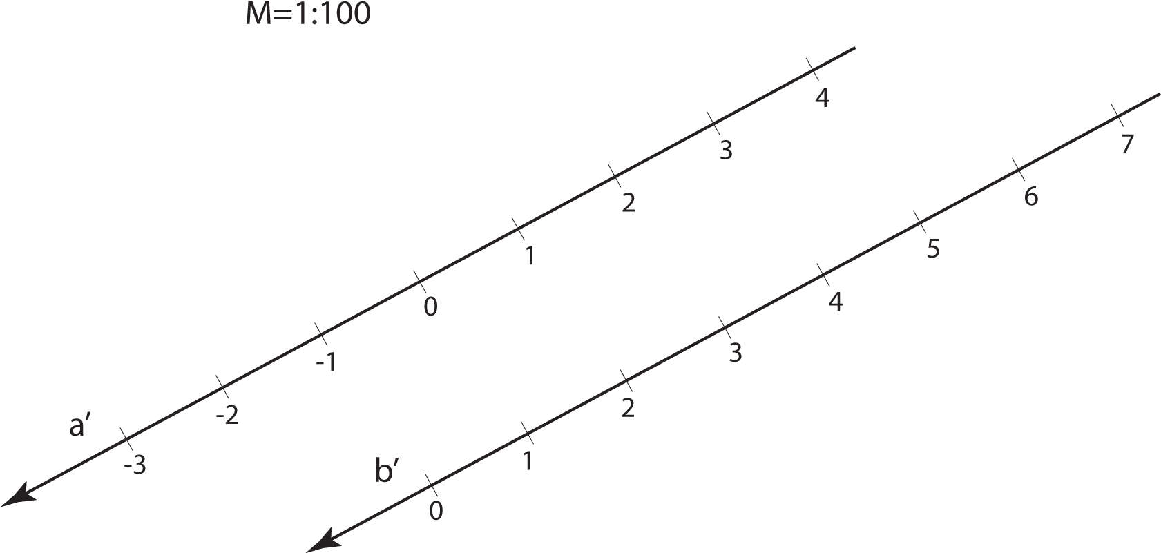 Download HD Parallel Straight Lines - Plot Transparent PNG Image ...