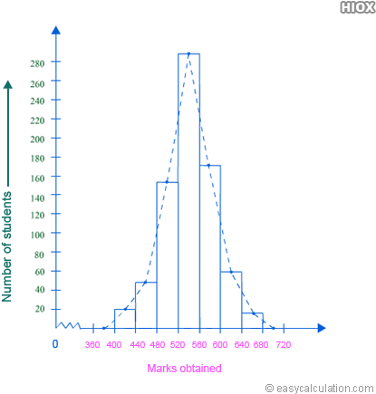 Download Frequency Polygon Example - Frequency Polygon With Histogram ...
