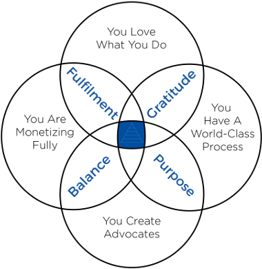 Download HD Blue Square Method Diagram - Circle Transparent PNG Image ...
