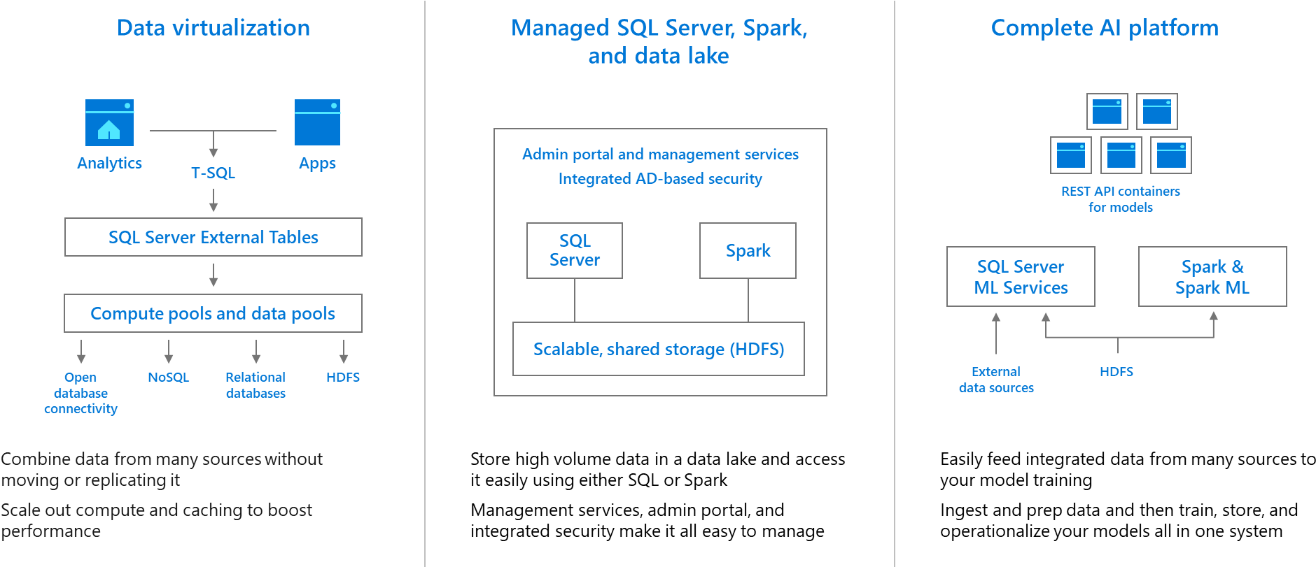 Download “from Its Inception, The Sloan Digital Sky Survey Database ...