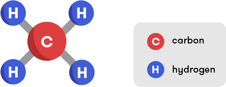 Download HD A Diagram Representing A Methane Molecule - Methane Formula ...