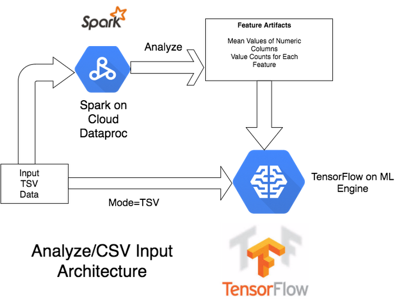 Download Spark-1xj5d - Png - Apache Spark - HD Transparent PNG ...