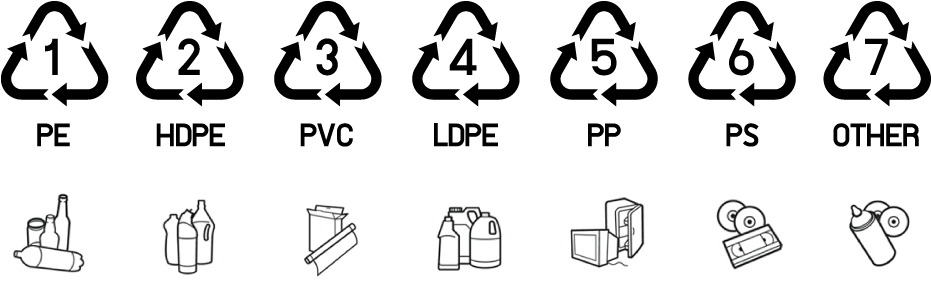Plasticsign Recycle - Plastic Recycling Codes PNG image free download ...