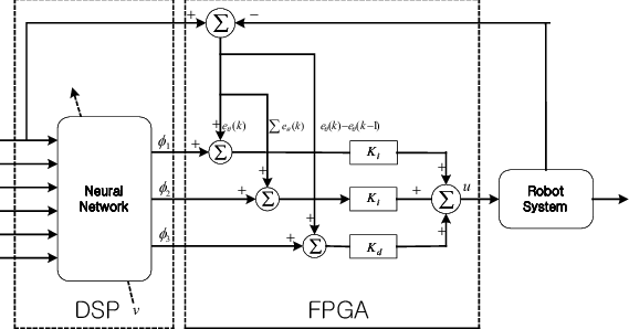 Download HD Control Block Diagram For A Robot Hand - Diagram ...