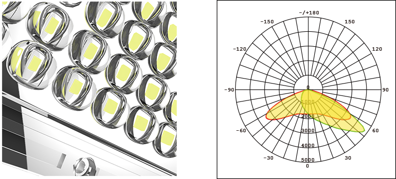 Download Asymmetric Optics Design - Led Down Light Distribution Curve ...