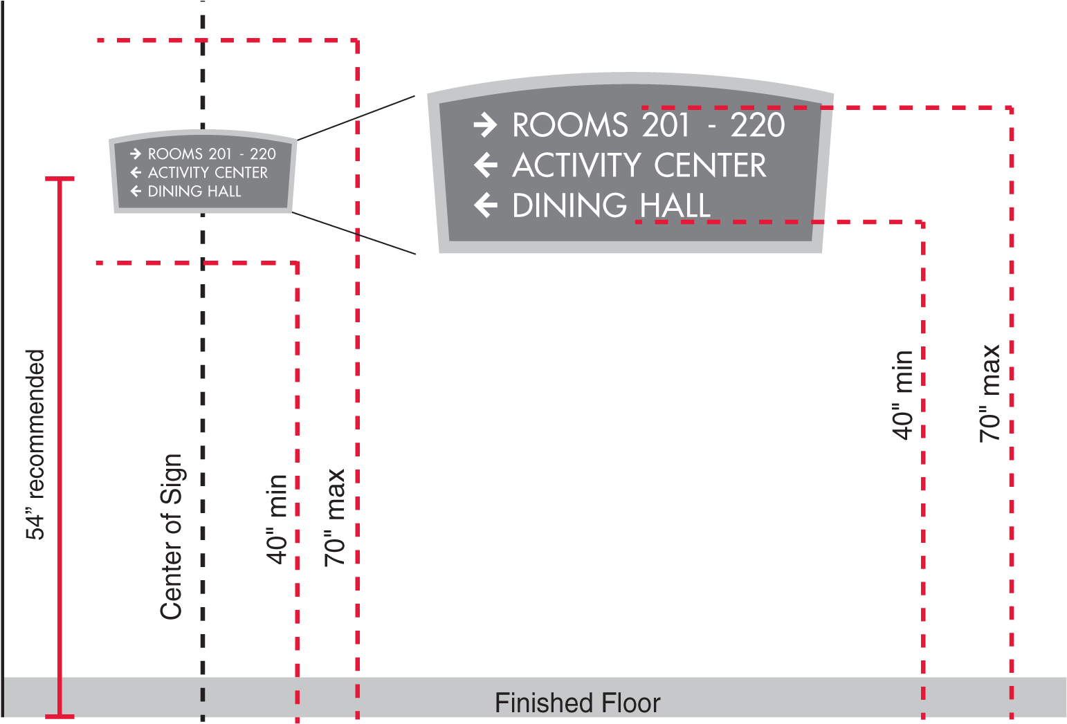Download Installation Height For Visual Character Signs - Bathroom - HD ...