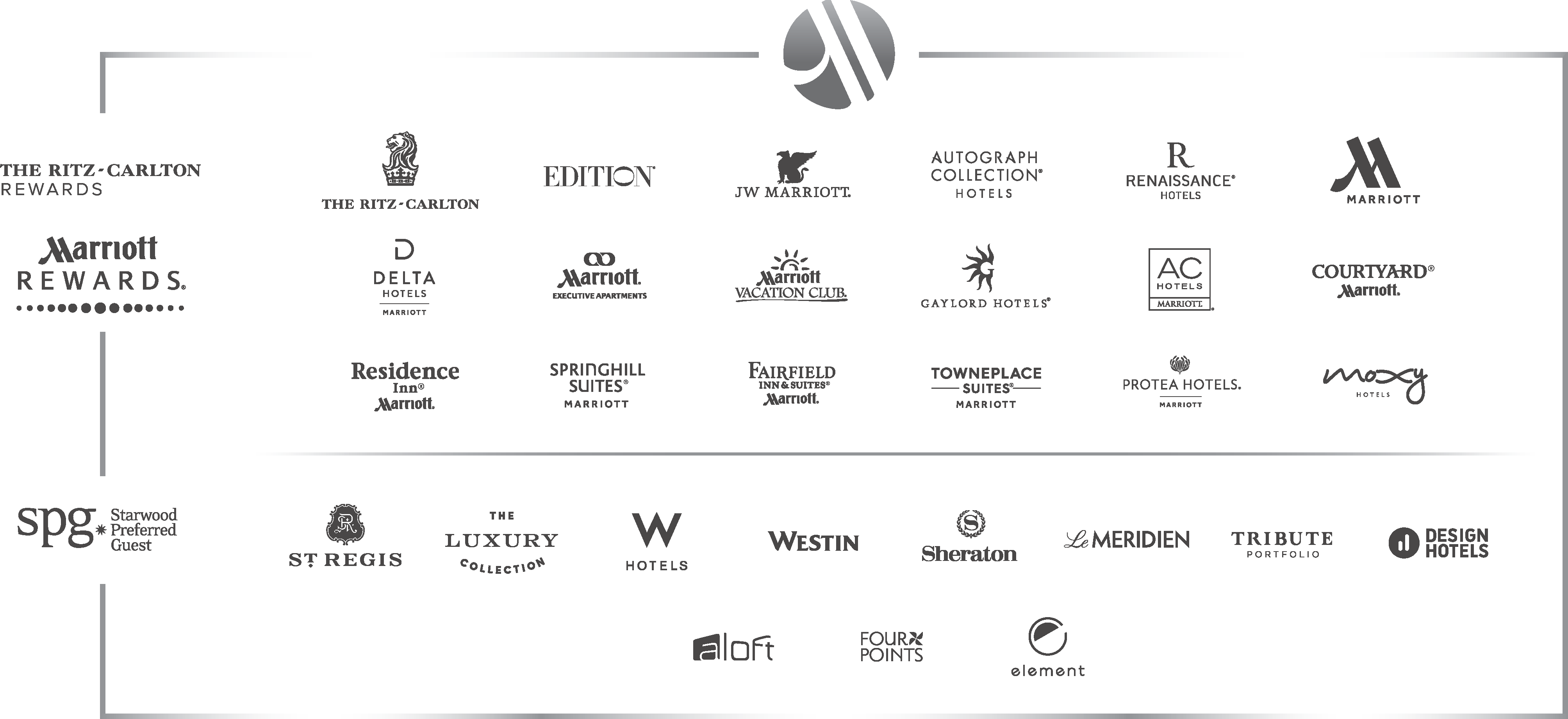 Download ©2018 Starwood Hotels & Resorts Worldwide, Inc - Marriott ...