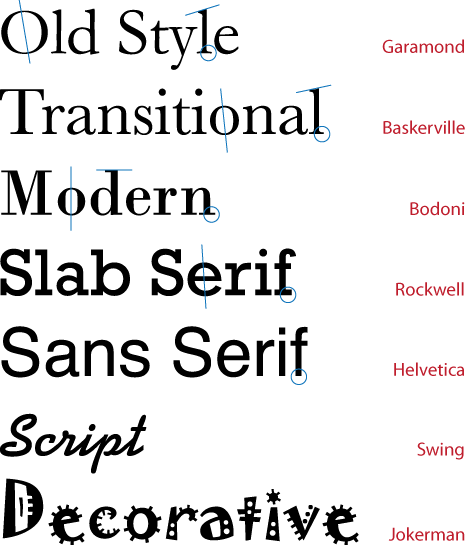 Download HD Old Style Old Style Type Is Very Legible Has Minimal - Type ...