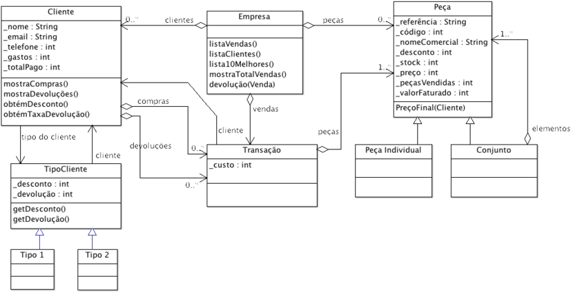 Download 900px Po 20121119 Class - Diagram - HD Transparent PNG ...