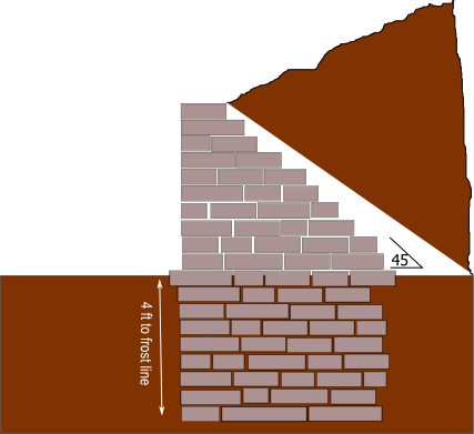 Download Retaining Wall - Roman Block Retaining Wall - HD Transparent ...