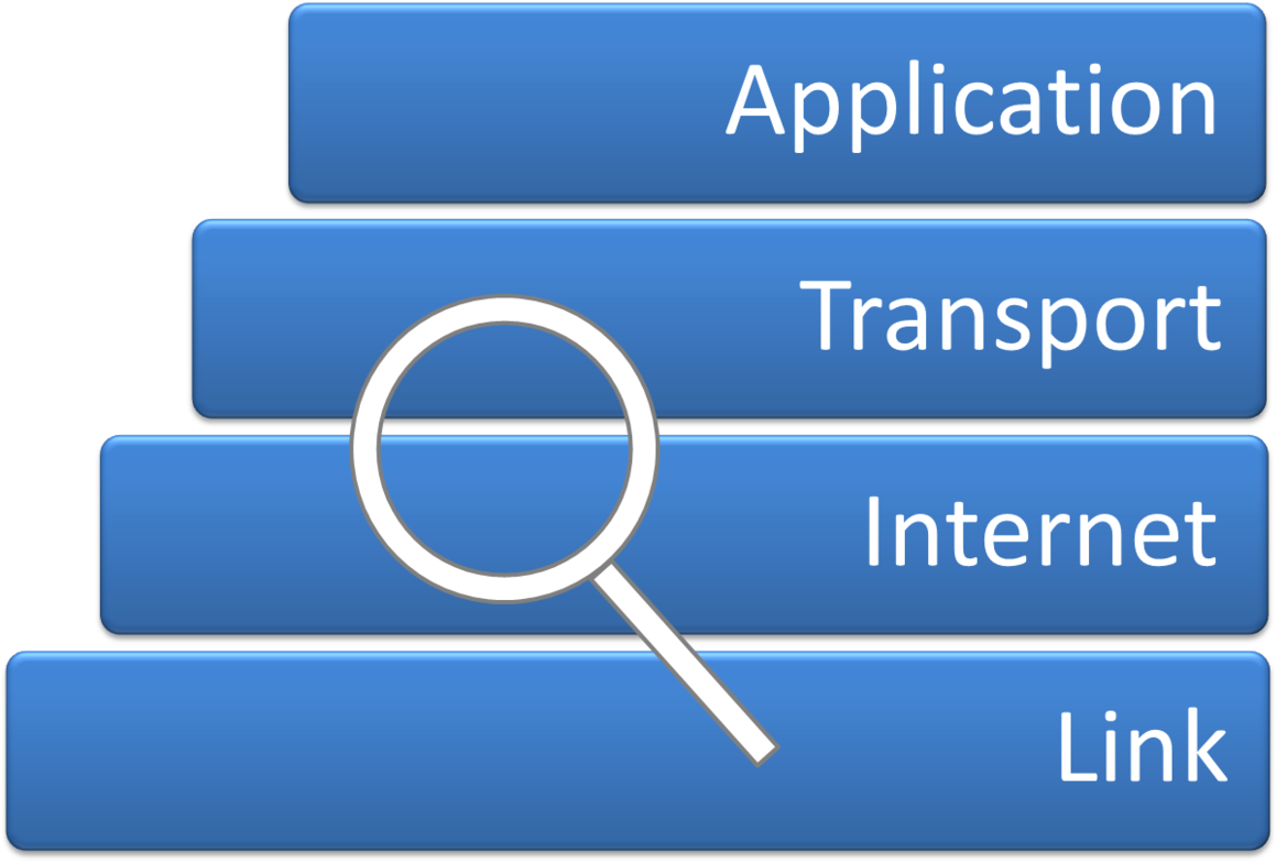 Download Tcp Ip Model Png - HD Transparent PNG - NicePNG.com