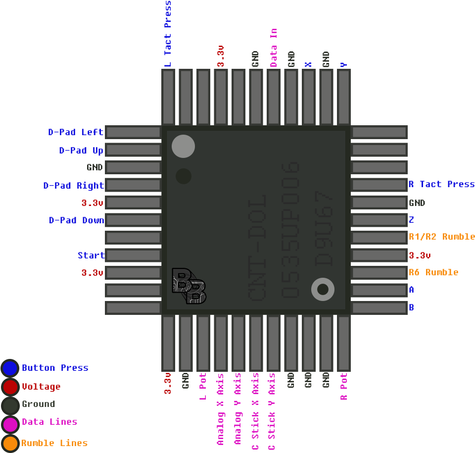 Download 1st Party Gamecube Controller Pinout - Gc Controller Pinout ...