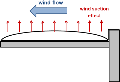 Download Picture 1 Effect Of Wind - Wind - HD Transparent PNG - NicePNG.com