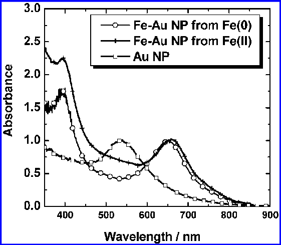 Download HD Uv-visible Absorption Spectra Of Pure Gold Nanoparticles ...