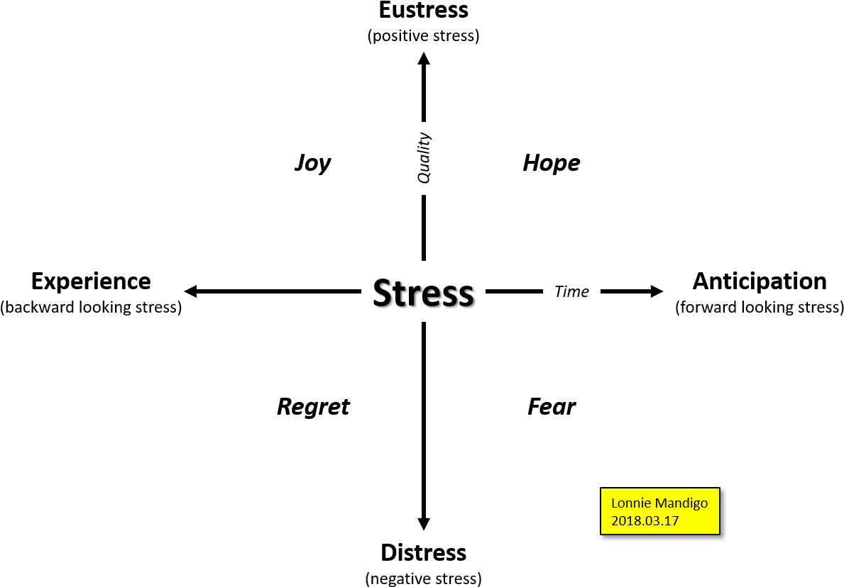 Download HD Stress Landscape - Diagram Transparent PNG Image - NicePNG.com