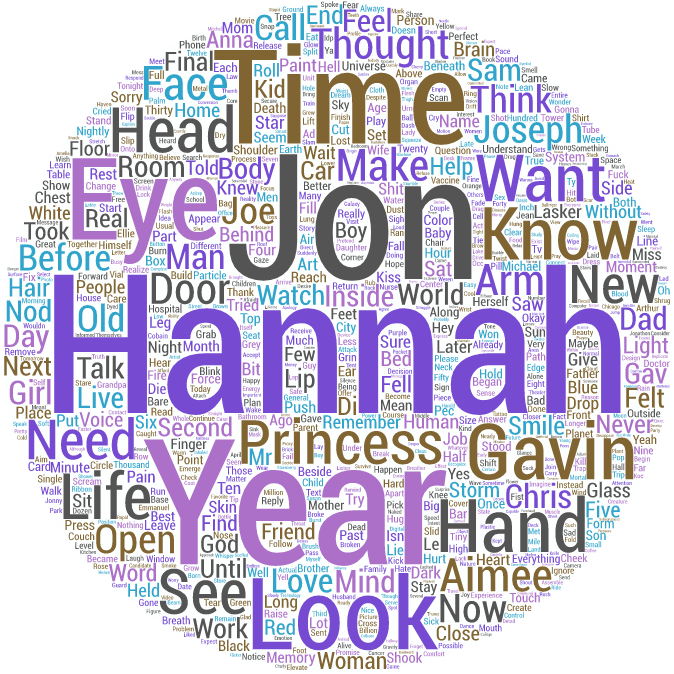 Download Purple Word Art - HD Transparent PNG - NicePNG.com