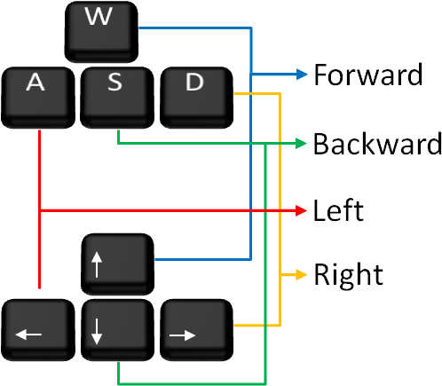 Download Tips To Use The Keyboard In Opun Planner Room Design ...