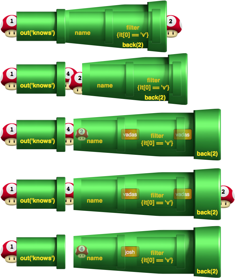 Download HD Pipes Mario 9 - Cylinder Transparent PNG Image - NicePNG.com