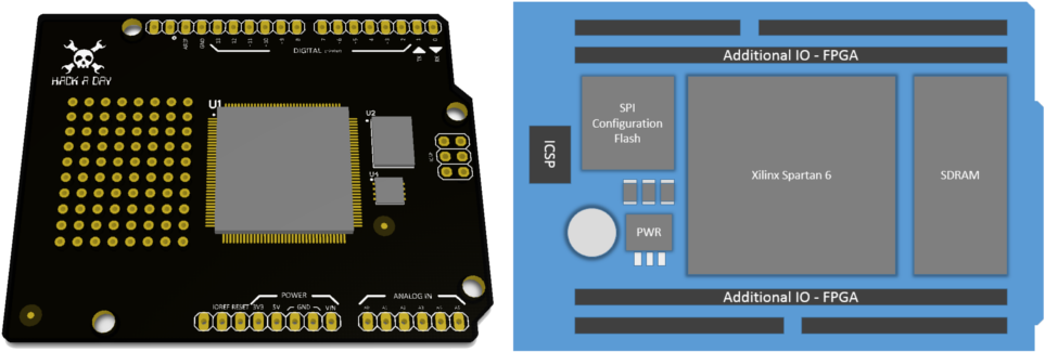 Download A Low Cost Arduino Fpga Shield - Arduino - HD Transparent PNG ...