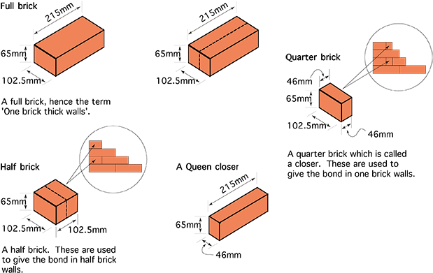 Download Image Freeuse Download Brickwork One Brick Walling - Diagram ...