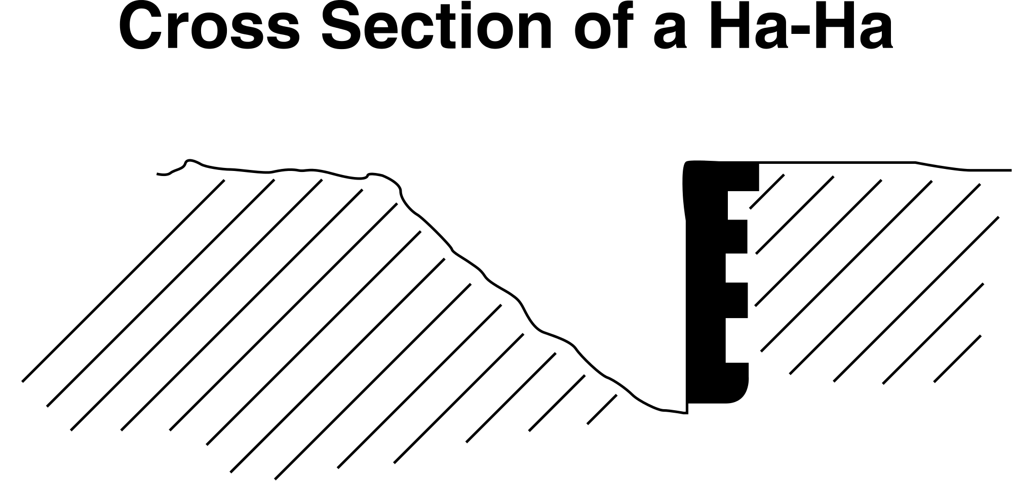 Download HD Open - Ha Ha Wall Diagram Transparent PNG Image - NicePNG.com