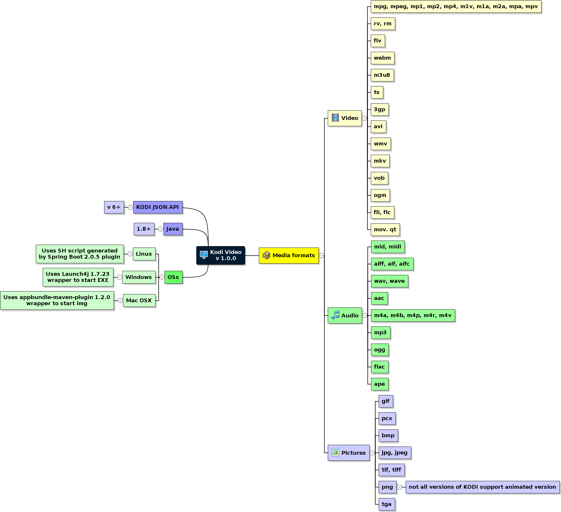 Download HD Architecture - Diagram Transparent PNG Image - NicePNG.com
