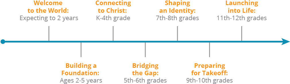 Download Launch-timeline - Orange - HD Transparent PNG - NicePNG.com