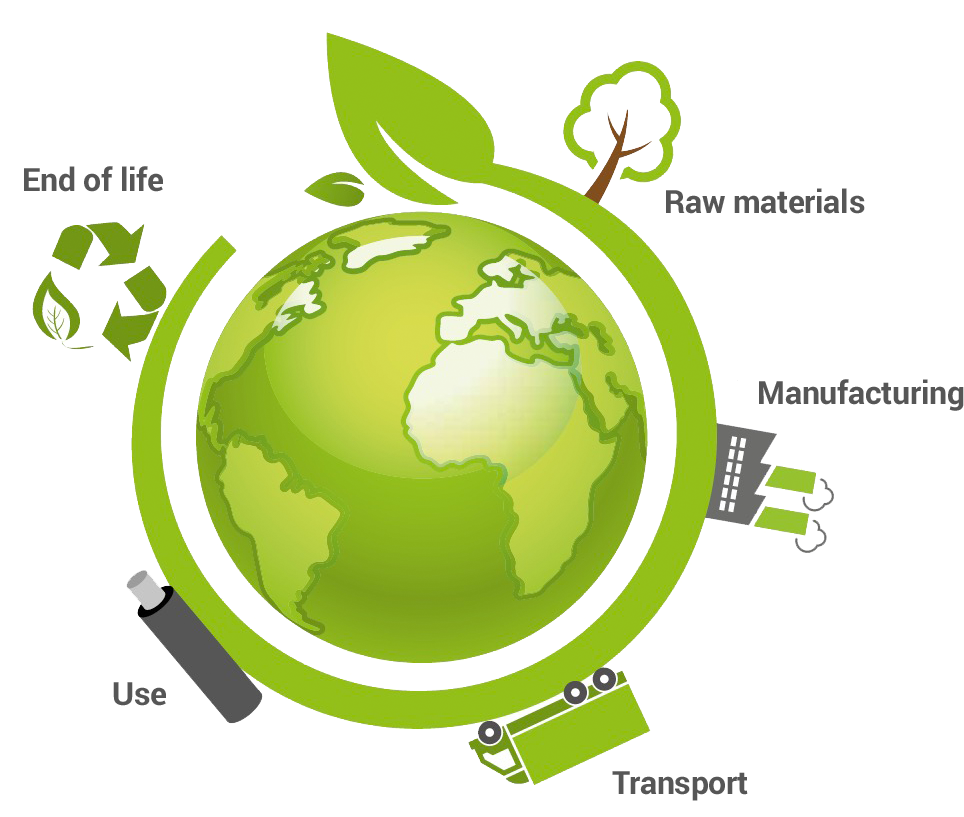 Download HD Life-cycle - Sustainability Life Cycle Transparent PNG ...