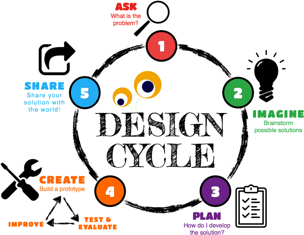 Download Designcycle - Portable Network Graphics - HD Transparent PNG ...