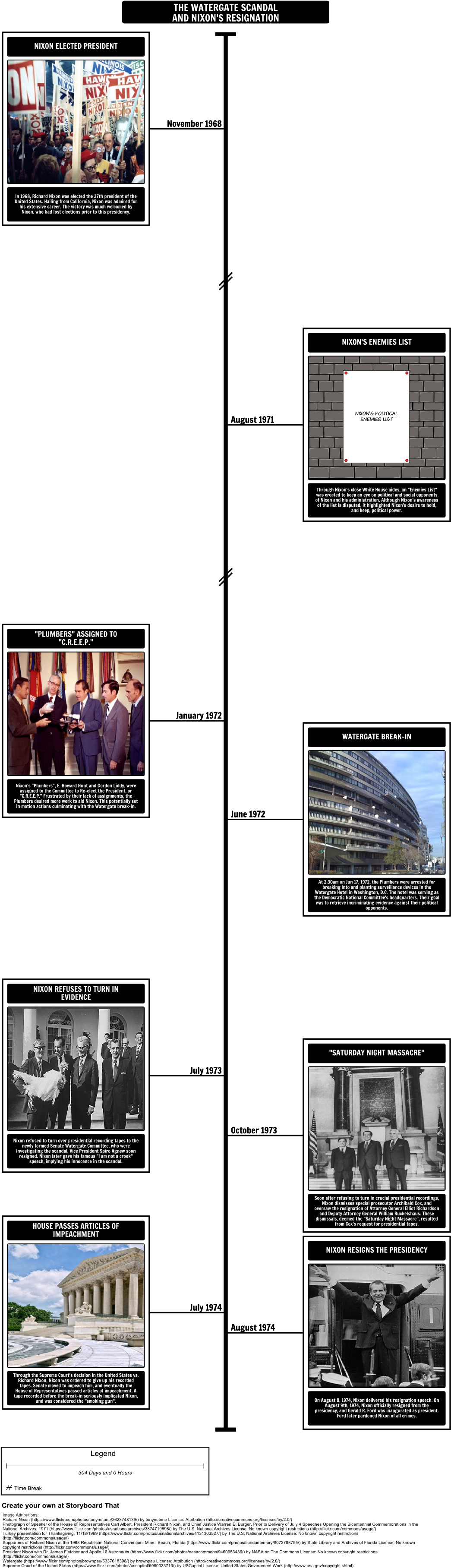 Download HD Watergate Scandal Transparent PNG Image - NicePNG.com