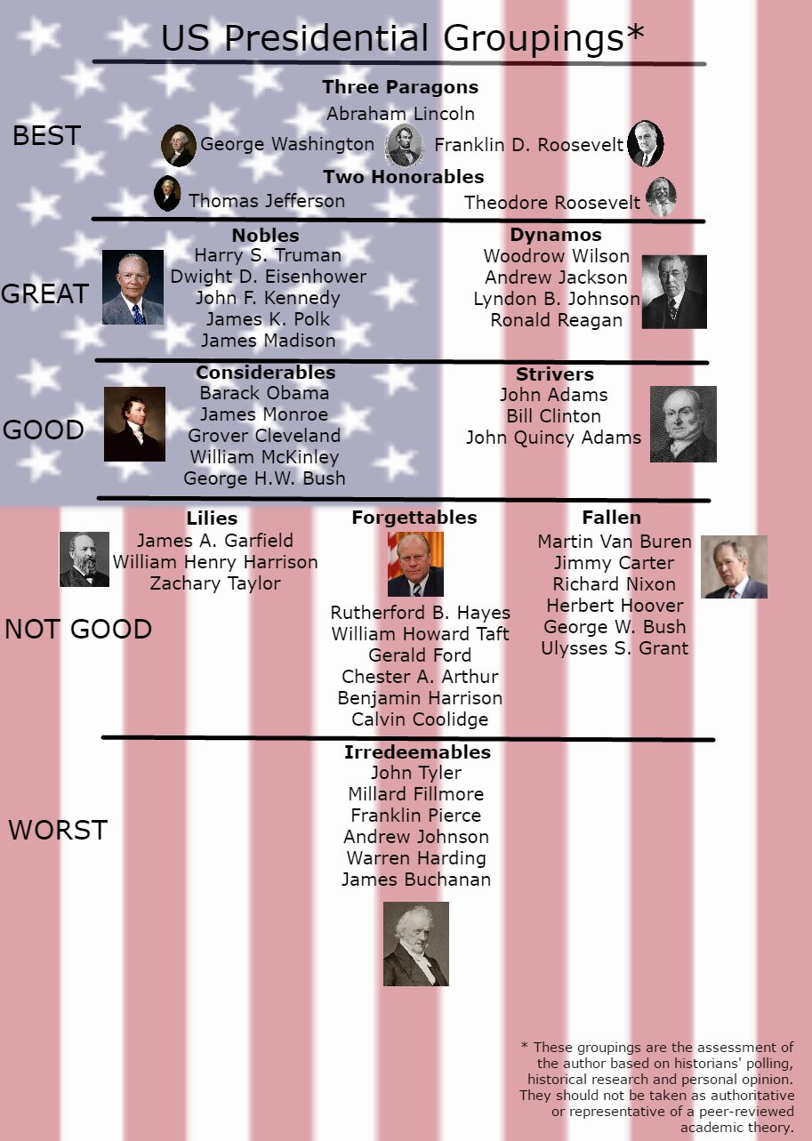 Download HD Us Presidents And How They're Ranked By Historians ...