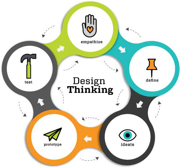 Download Design Thinking - Different Design Process Models - HD ...