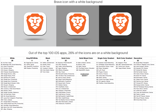 Download Updating Brave App Icon With White Background - Brave Browser ...