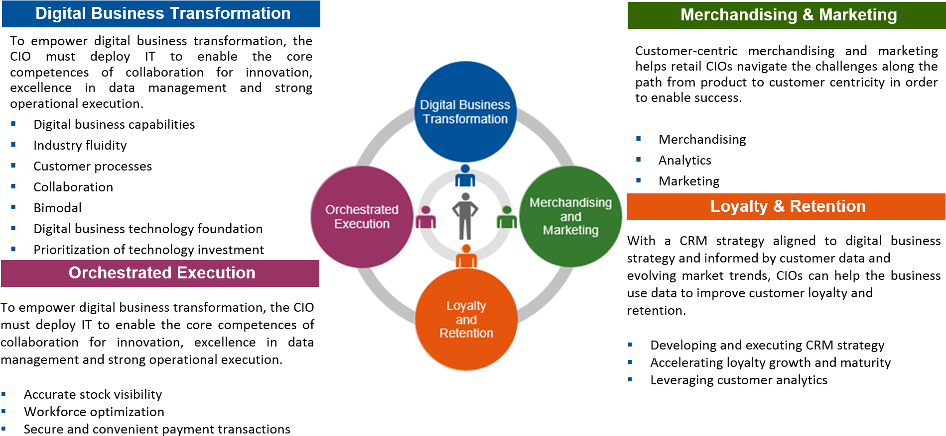 Download Gartner - Gartner Digital Transformation - HD Transparent PNG ...