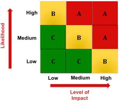 Download Risk Matrix - HD Transparent PNG - NicePNG.com