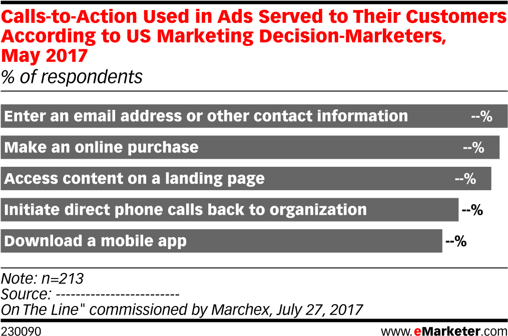 Download HD Calls To Action Used In Ads Served To Their Customers ...