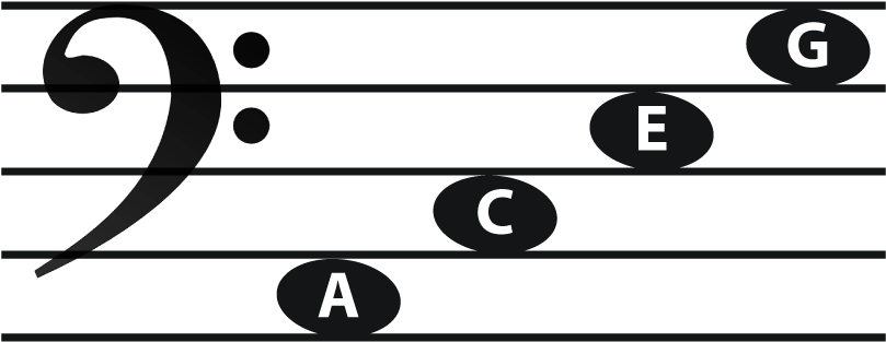 Download Bass Space Notes - Bass Clef - HD Transparent PNG - NicePNG.com