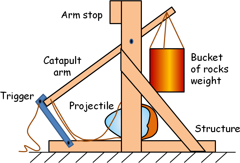 Download Catapult Engineering Overview - Diagram - HD Transparent PNG ...